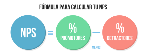 ¿Qué es el NPS? Fórmula y consejos para implementarlo - Covisian